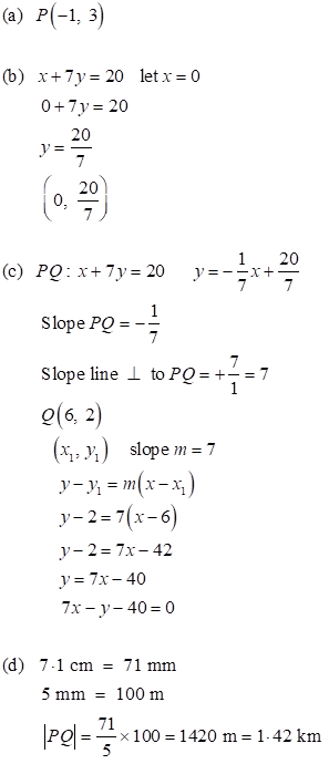 Junior Cert Maths (Higher) 2022: Q3