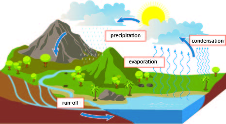 Junior Cycle Geography (Common) Sample B Q6