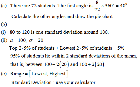 Leaving Certificate Maths (Ord) 2022: Paper 2 Q4