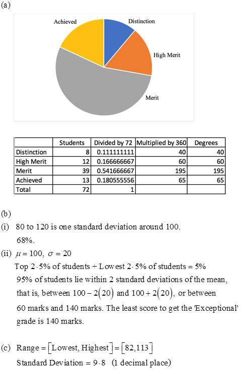 Leaving Certificate Maths (Ord) 2022: Paper 2 Q4