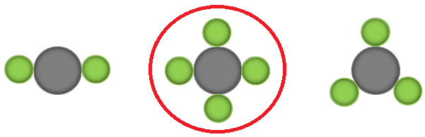 Junior Cycle Science (Common Level) 2022: Q3