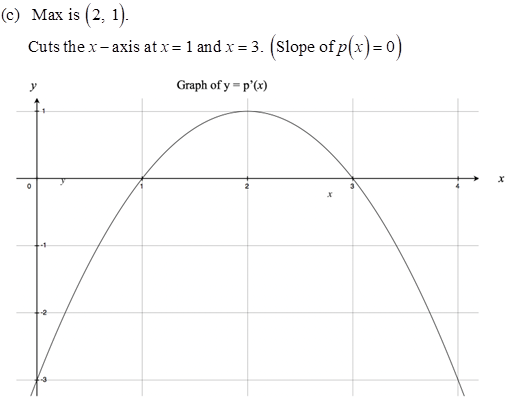 Leaving Certificate Maths (Higher) 2022: Paper 1 Q6