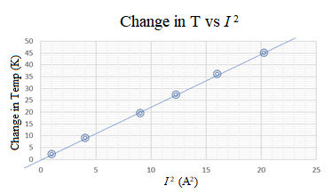 Leaving Certificate Physics (Higher) 2022: Section A Q5