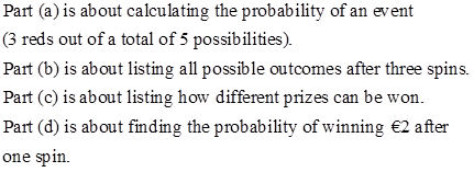 Junior Cert Maths (Higher) Edco Sample A Q5