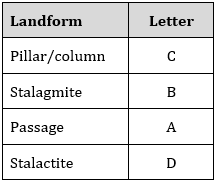 Junior Cert Geography (Common) Edco Sample C Q1