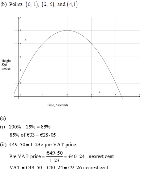 Leaving Certificate Maths (Ord) 2022: Paper 1 Q10