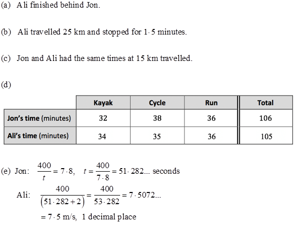 Junior Cert Maths (Higher) 2022: Q10