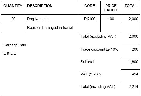 Junior Cycle Business (Common Level) 2023: Q3