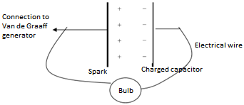 Leaving Certificate Physics (Higher) 2022 Deferred: Section B Q14 (c)