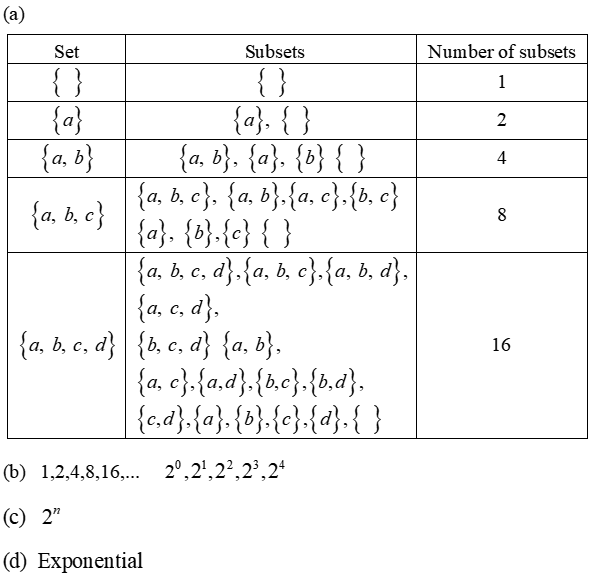 Junior Cycle Maths (Higher) Q9