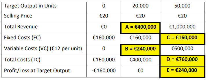Leaving Certificate Business (Higher) 2022 Deferred: Section 1 Q12