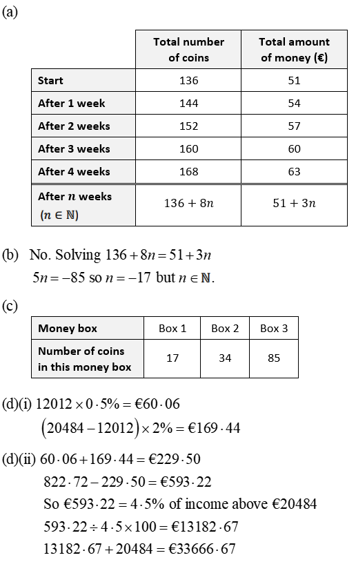 Leaving Certificate Maths (Ord) 2022 Deferred: Paper 1 Q9