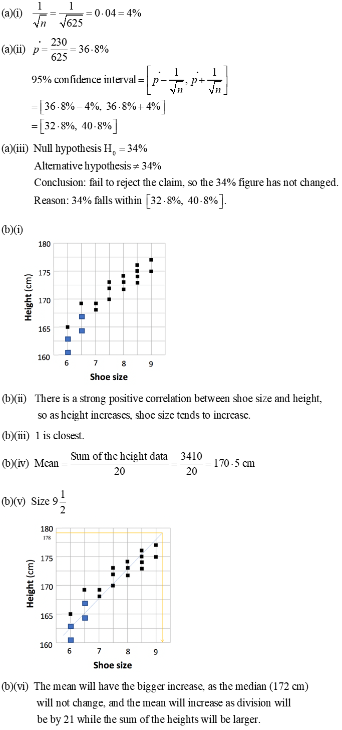 Leaving Certificate Maths (Ord) 2022 Deferred: Paper 2 Q8