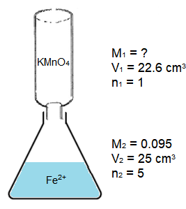 Leaving Certificate Chemistry (Higher) 2023: Section A Q1