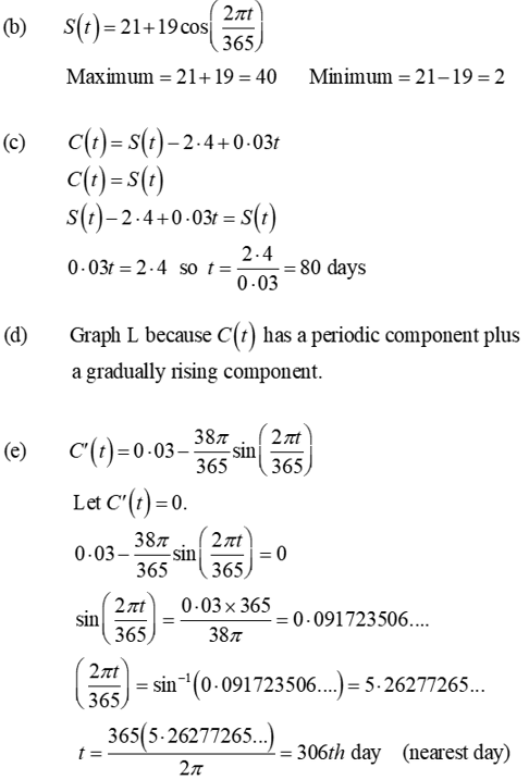 Leaving Certificate Maths (Higher) 2024: Paper 1 Q8