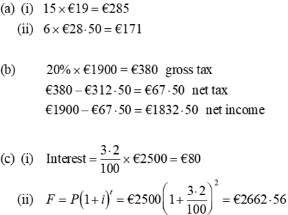 Junior Cycle Maths (Higher) 2024: Q3