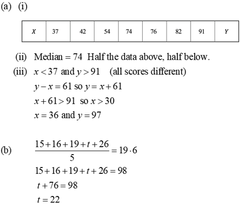 Leaving Certificate Maths (Ord) 2024: Paper 2 Q1