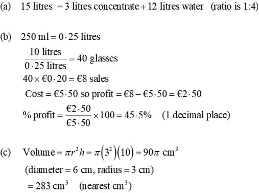 Junior Cycle Maths (Higher) 2024: Q4