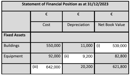 Junior Cycle Business (Common Level) 2024: Q6